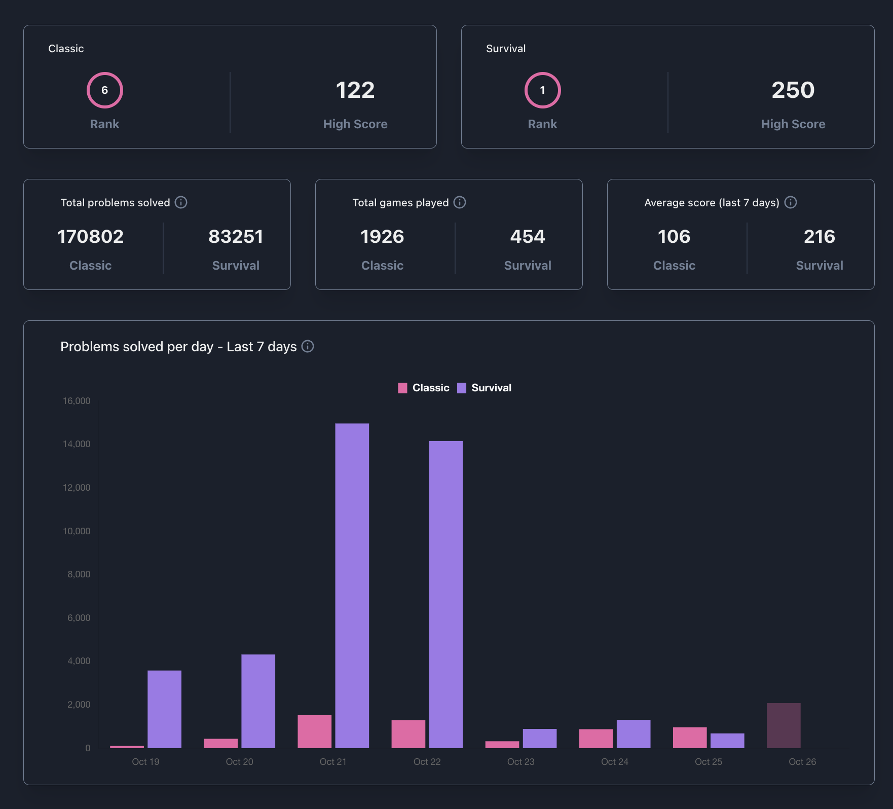 MathHeads | A Fun Mental Maths Game
